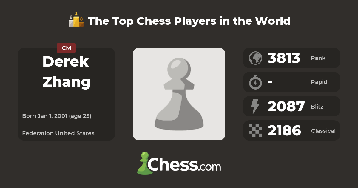 Derek Zhang | Top Chess Players - Chess.com