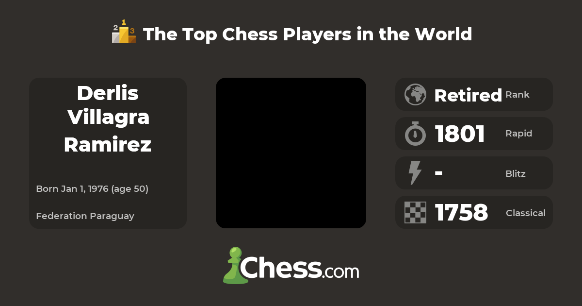 Derlis Villagra Ramirez | Top Chess Players - Chess.com