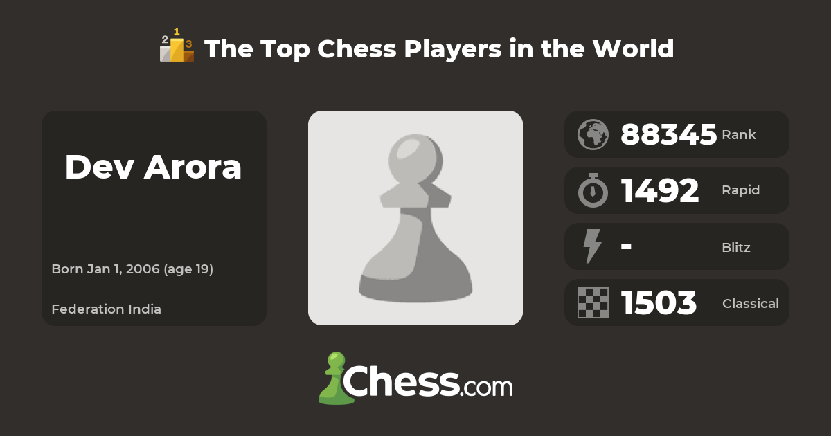 Dev Arora | Top Chess Players - Chess.com