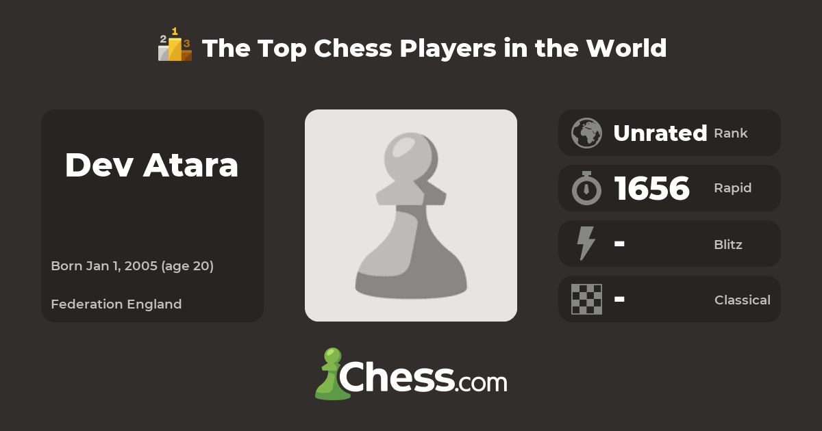 Dev Atara | Top Chess Players - Chess.com