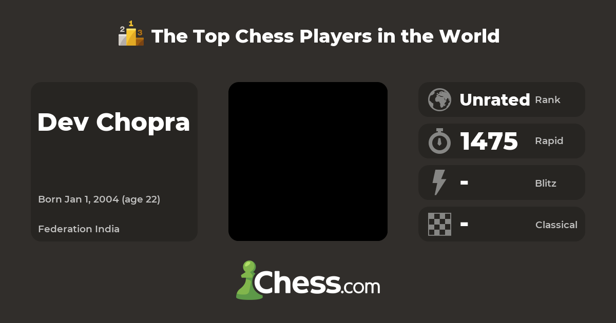 Dev Chopra | Top Chess Players - Chess.com