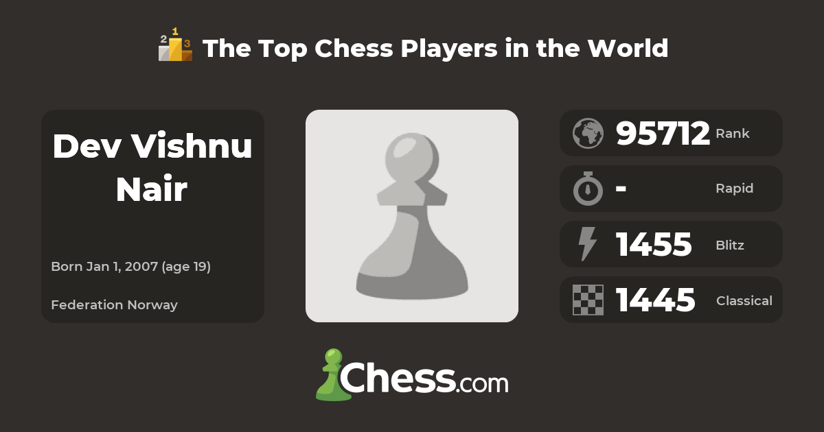 Dev Vishnu Nair | Top Chess Players - Chess.com