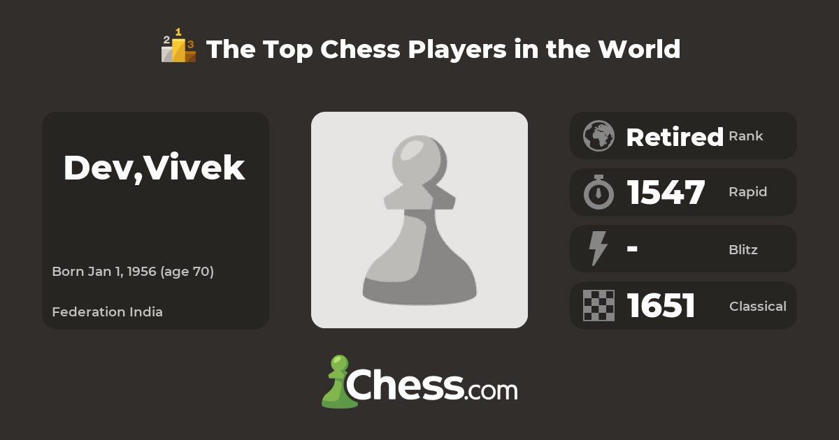 Dev,Vivek | Top Chess Players - Chess.com