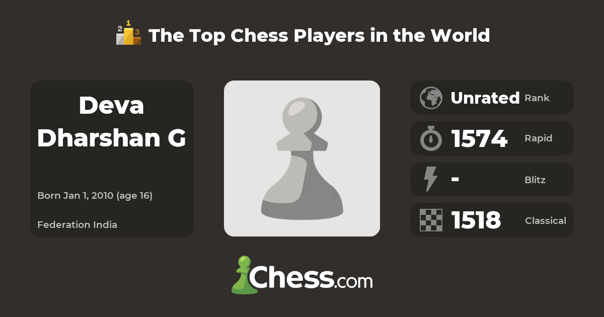 Deva Dharshan G | Top Chess Players - Chess.com