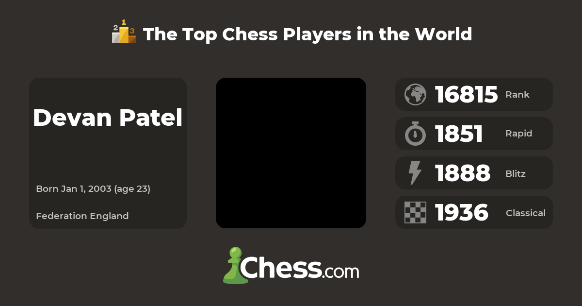 Devan Patel | Top Chess Players - Chess.com