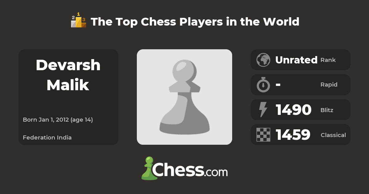 Devarsh Malik | Top Chess Players - Chess.com
