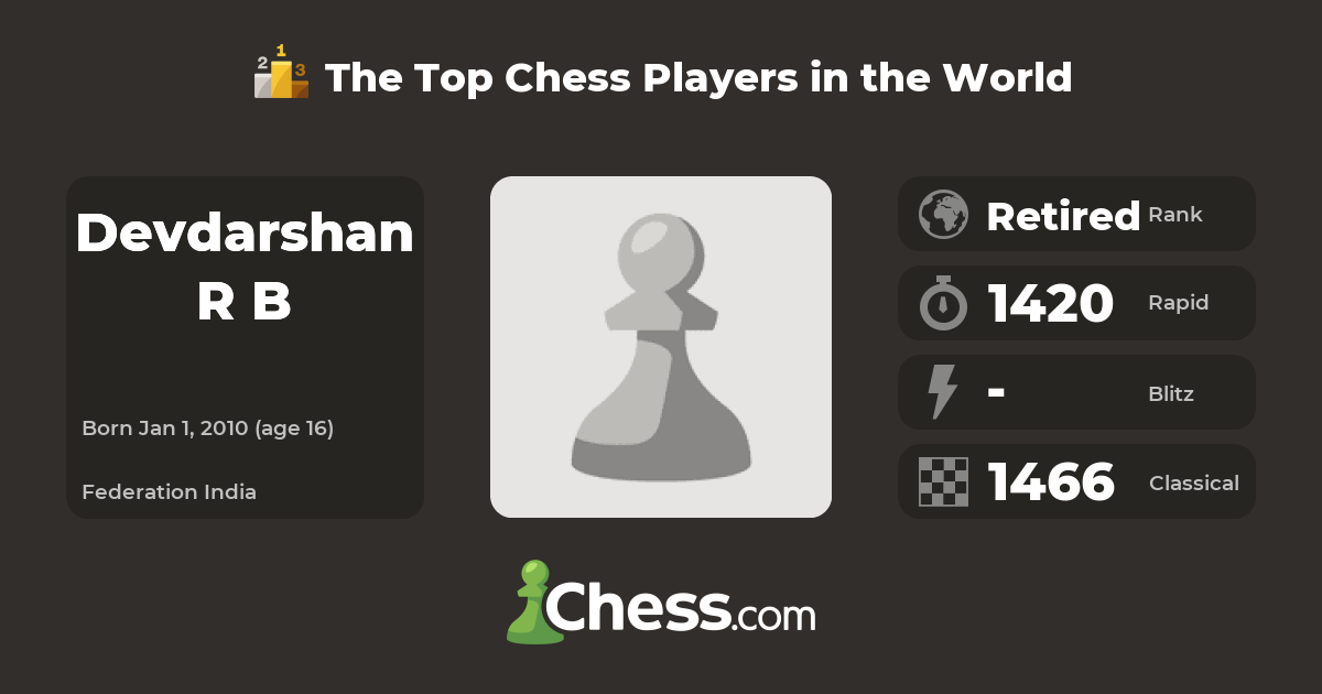 Devdarshan R B | Top Chess Players - Chess.com