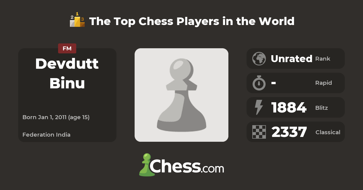 Devdutt Binu | Top Chess Players - Chess.com