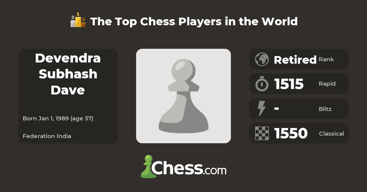 Devendra Subhash Dave | Top Chess Players - Chess.com