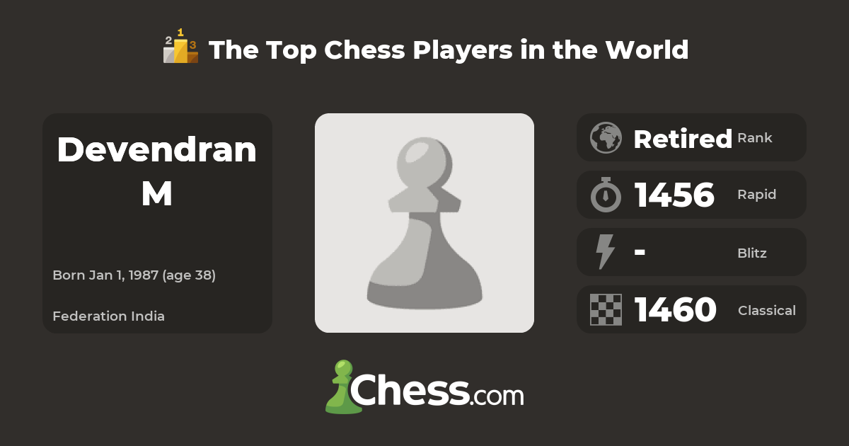 Devendran M | Top Chess Players - Chess.com