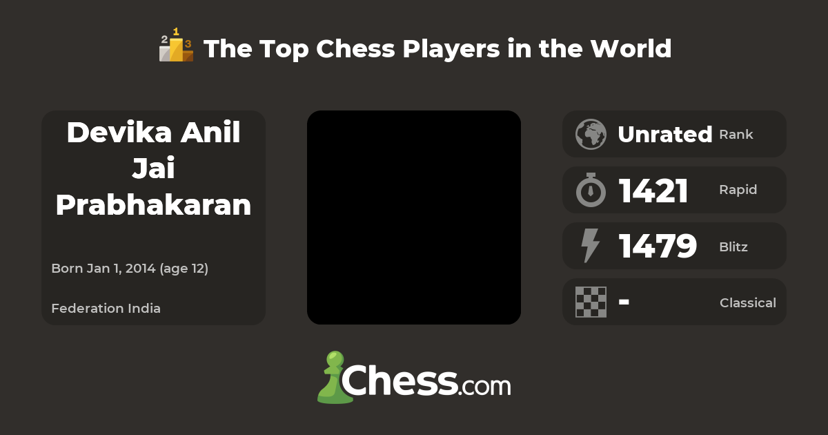 Devika Anil Jai Prabhakaran | Top Chess Players - Chess.com