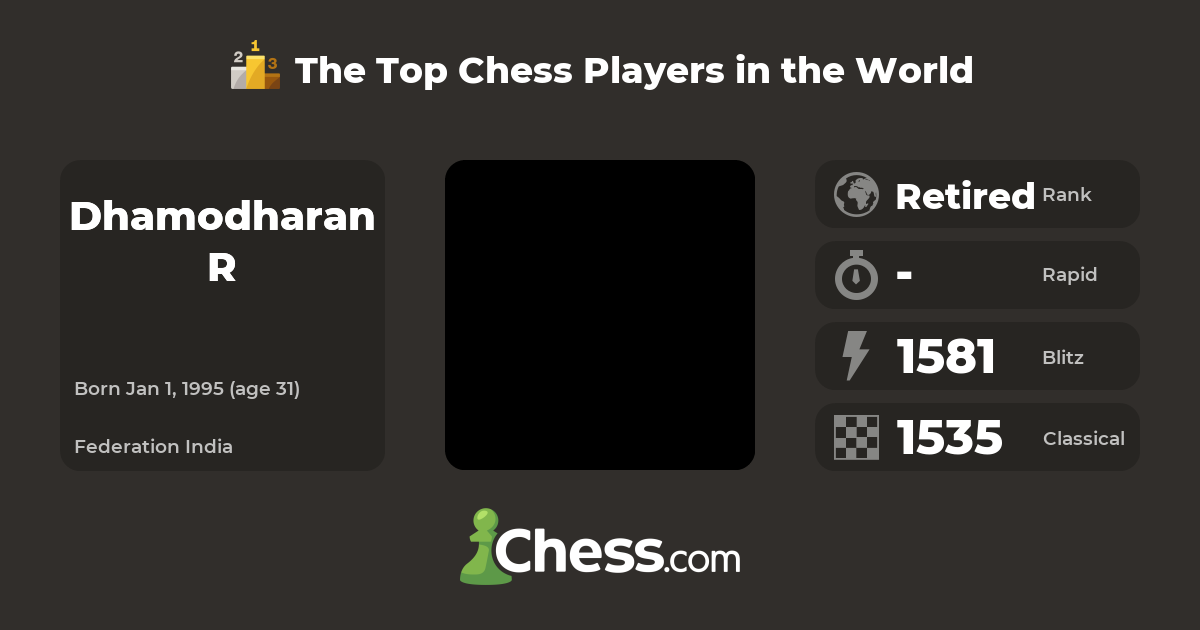 Dhamodharan R | Top Chess Players - Chess.com