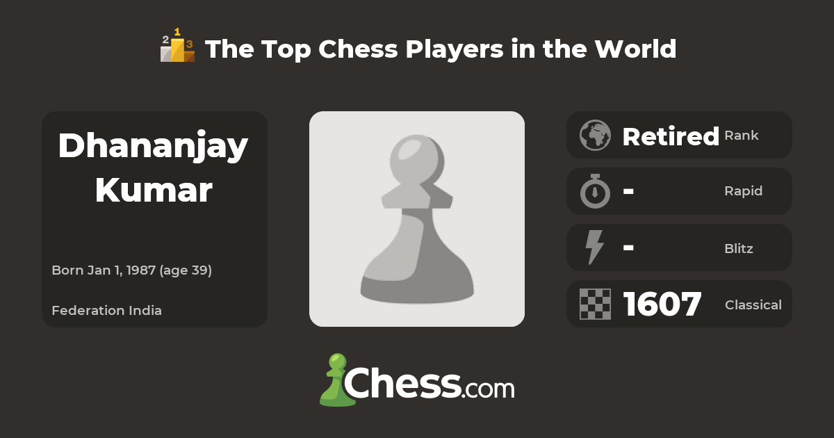 Dhananjay Kumar | Top Chess Players - Chess.com