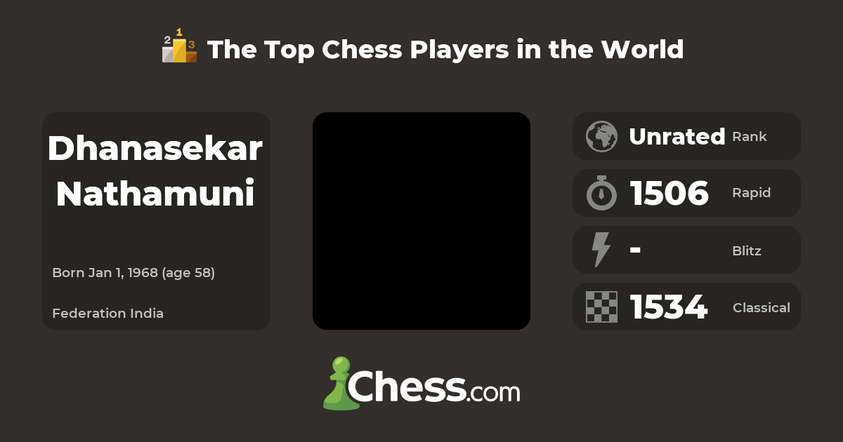 Dhanasekar Nathamuni | Top Chess Players - Chess.com