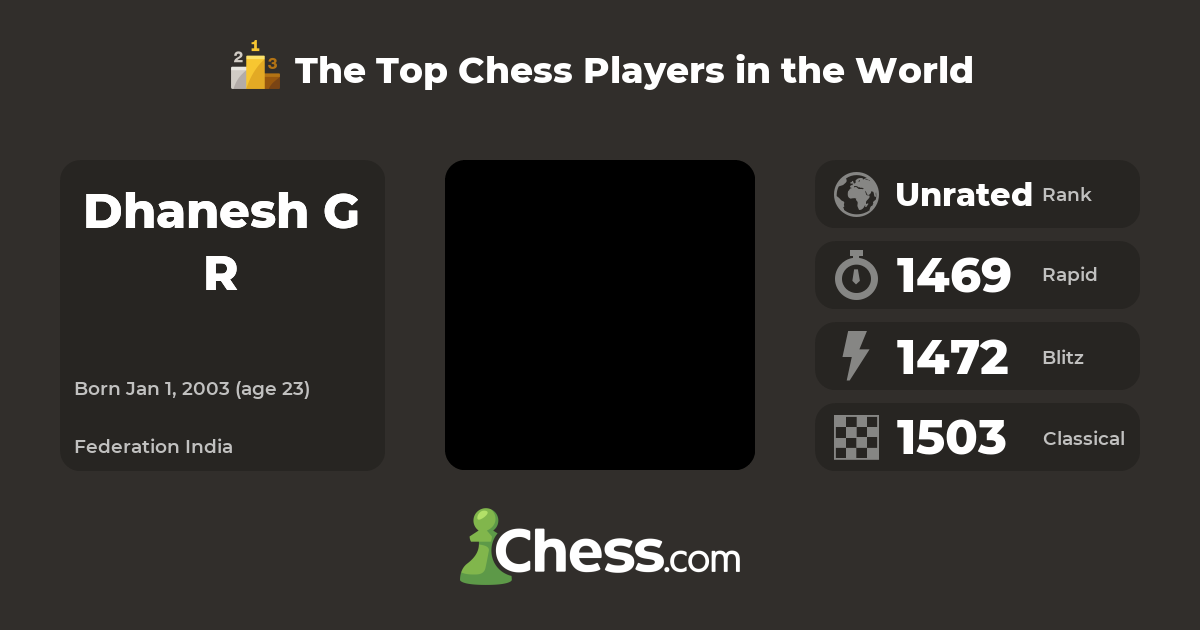 Dhanesh G R | Top Chess Players - Chess.com