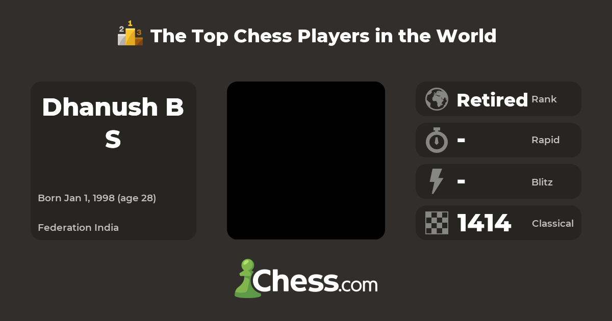 Dhanush B S | Top Chess Players - Chess.com