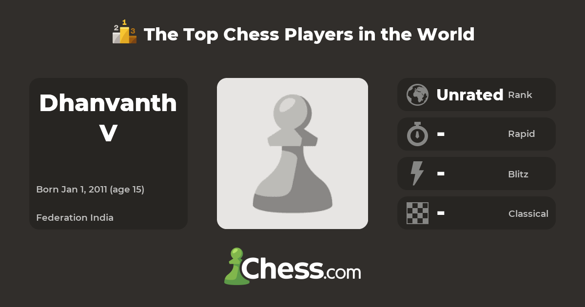 Dhanvanth V | Top Chess Players - Chess.com