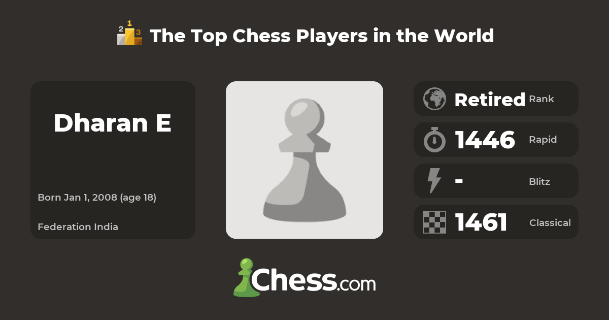 Dharan E | Top Chess Players - Chess.com