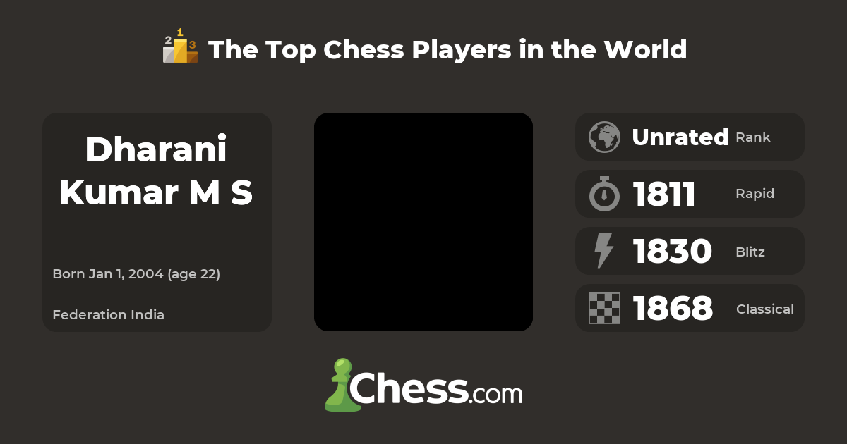 Dharani Kumar M S | Top Chess Players - Chess.com