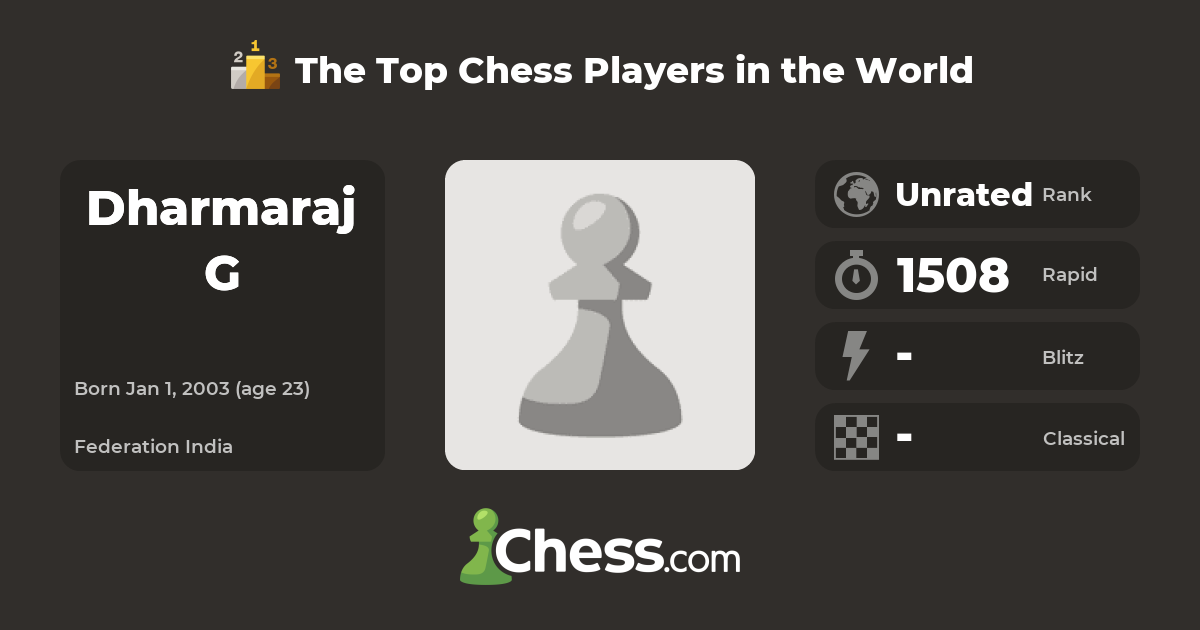 Dharmaraj G | Top Chess Players - Chess.com