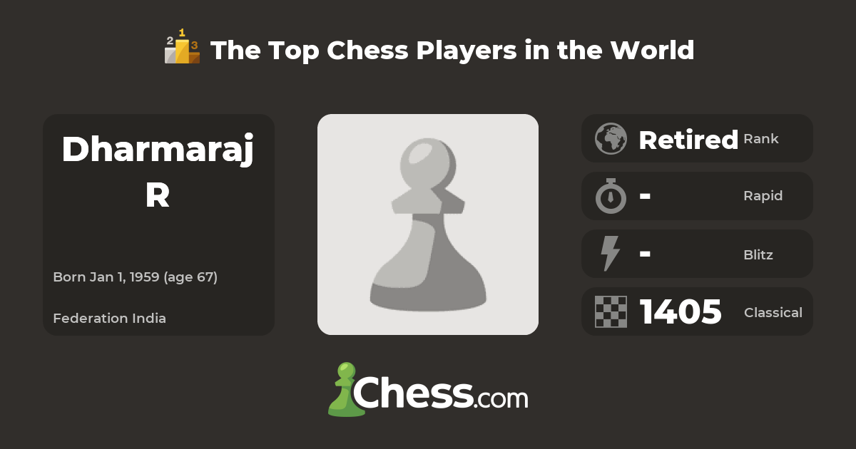 Dharmaraj R | Top Chess Players - Chess.com