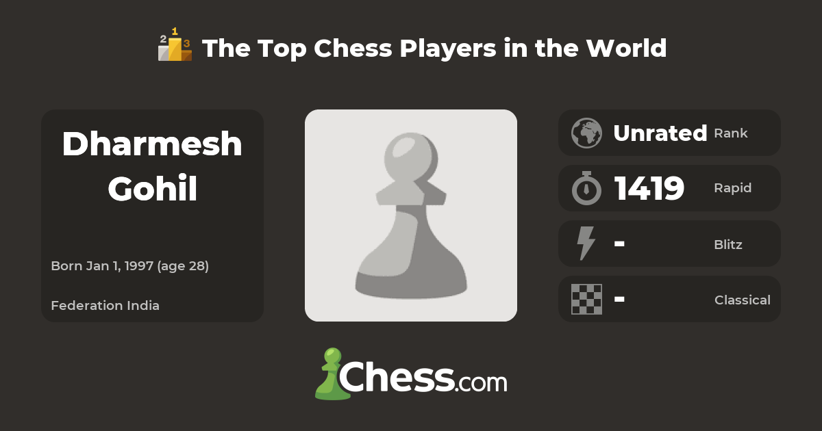 Dharmesh Gohil | Top Chess Players - Chess.com