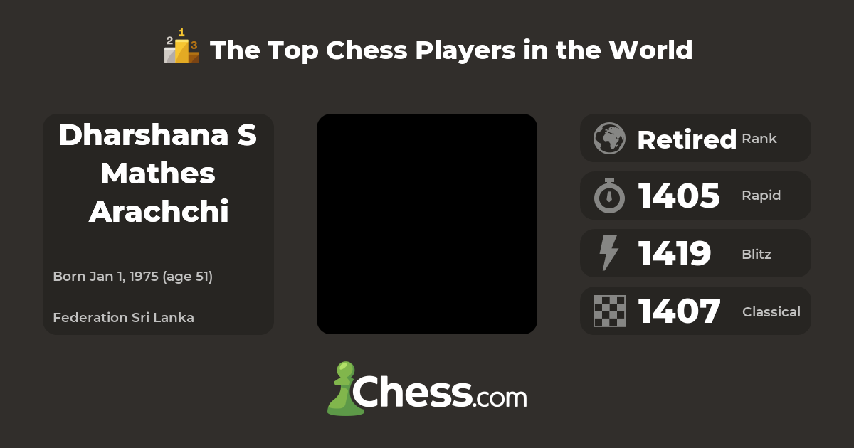 Dharshana S Mathes Arachchi | Top Chess Players - Chess.com
