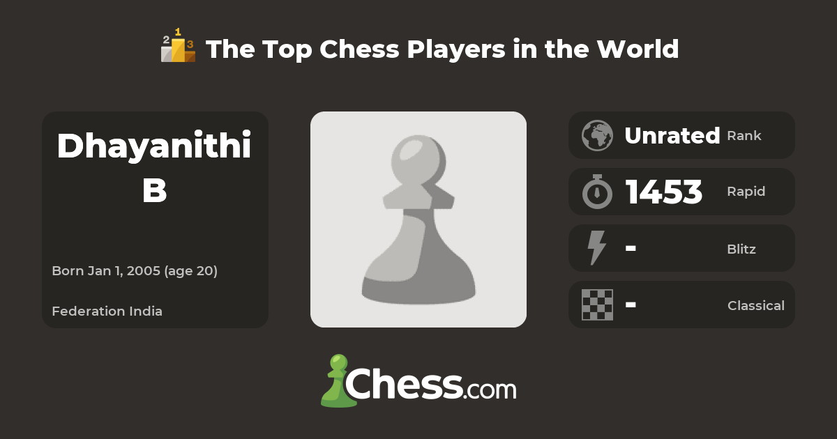Dhayanithi B | Top Chess Players - Chess.com