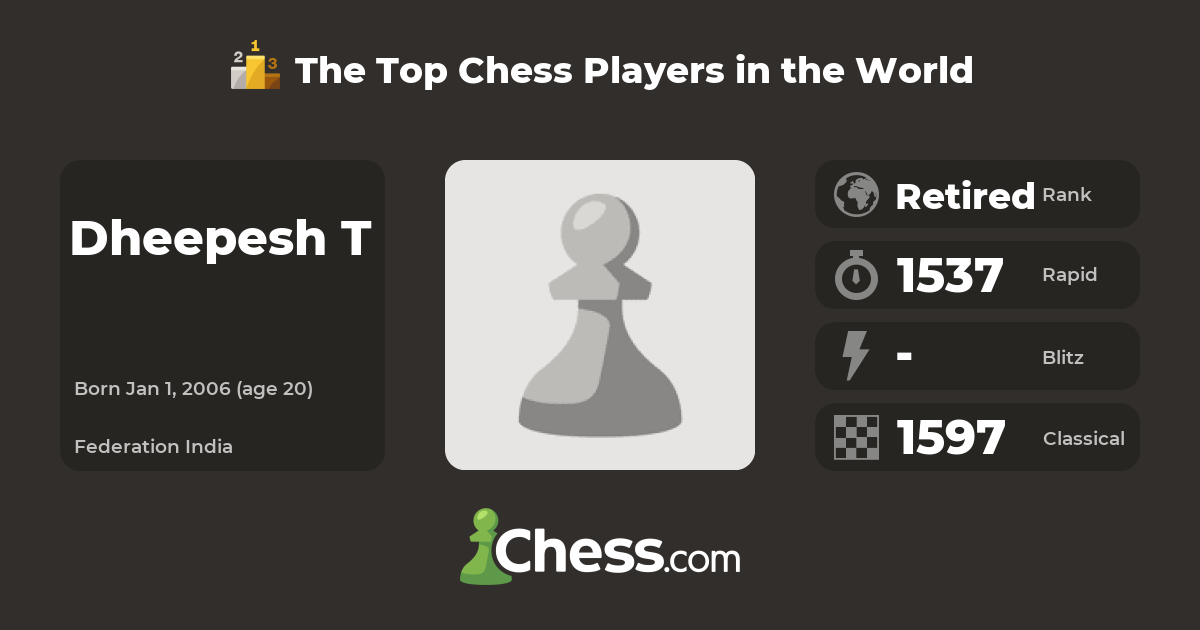 Dheepesh T | Top Chess Players - Chess.com
