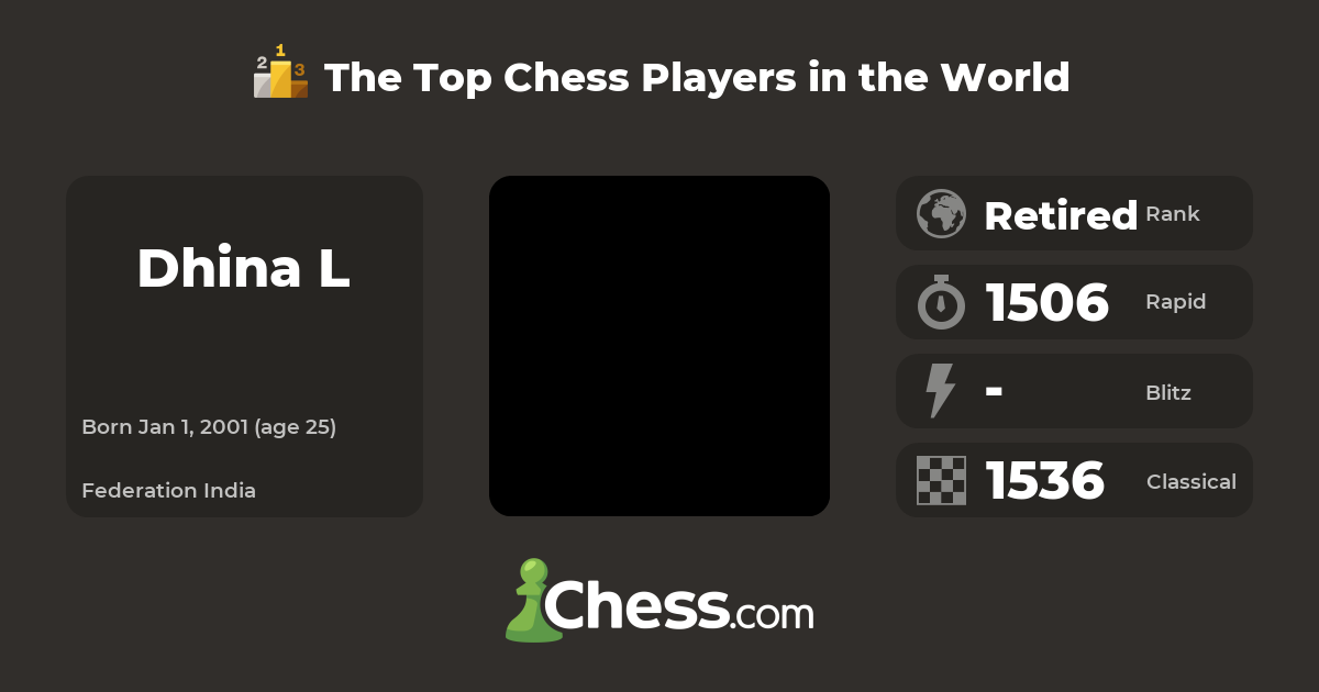 Dhina L | Top Chess Players - Chess.com