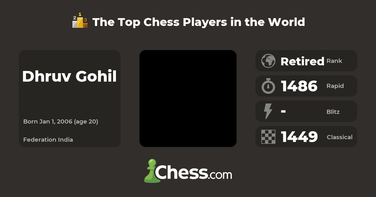 Dhruv Gohil | Top Chess Players - Chess.com