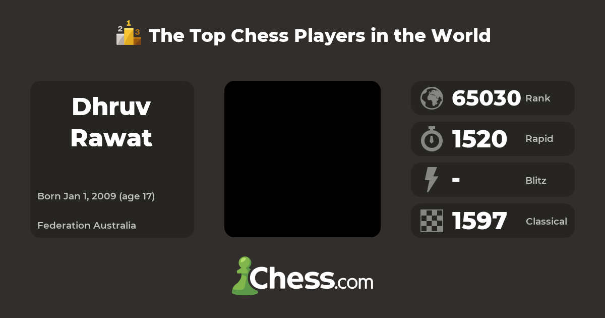 Dhruv Rawat Top Chess Players Chess