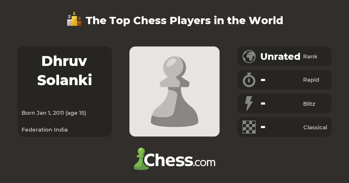 Dhruv Solanki | Top Chess Players - Chess.com