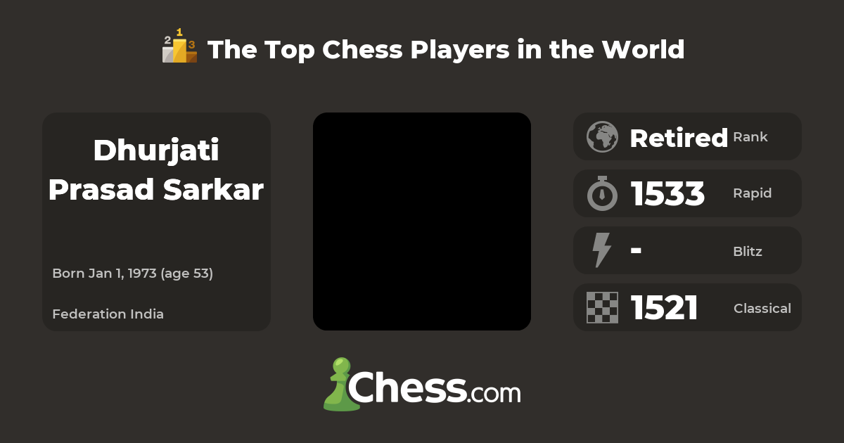 Dhurjati Prasad Sarkar | Top Chess Players - Chess.com