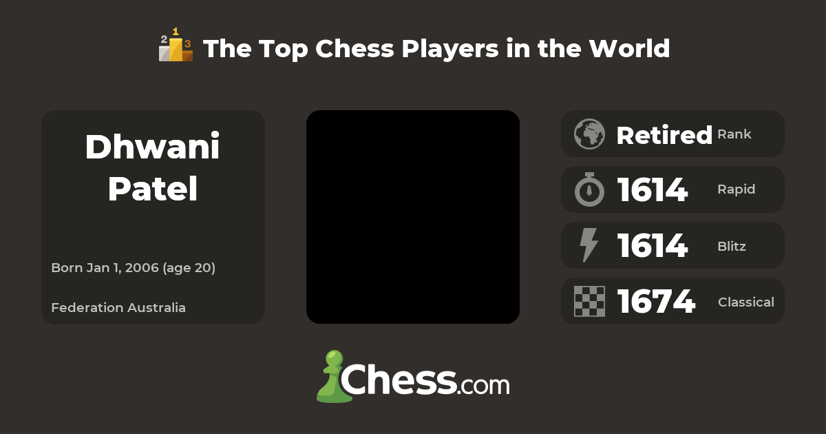 Dhwani Patel | Top Chess Players - Chess.com