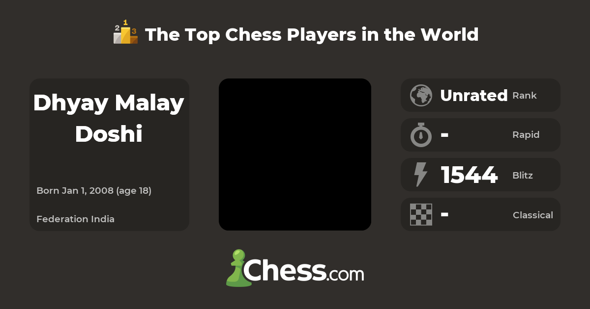 Dhyay Malay Doshi | Top Chess Players - Chess.com