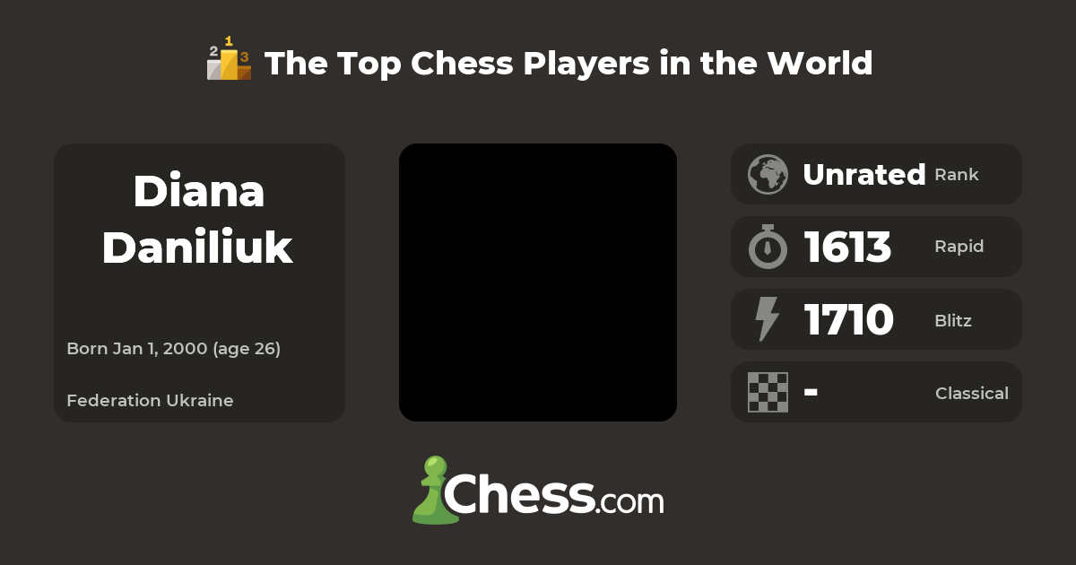 Diana Daniliuk | Top Chess Players - Chess.com