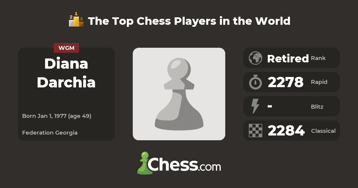Diana Darchia | Top Chess Players - Chess.com