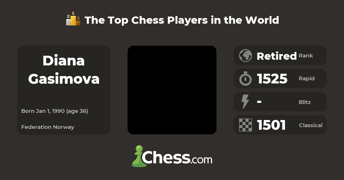 Diana Gasimova | Top Chess Players - Chess.com