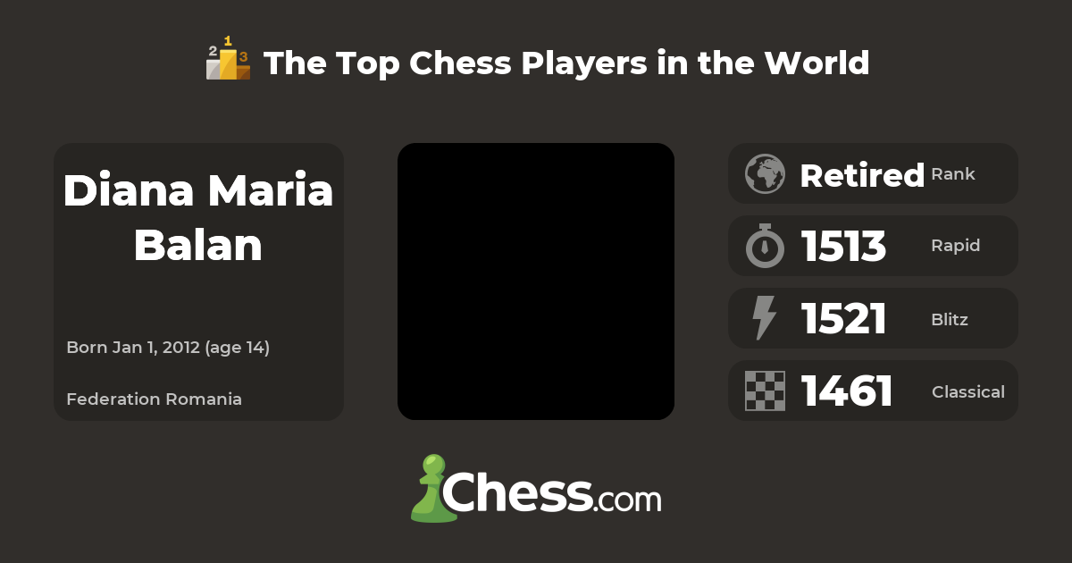 Diana Maria Balan | Top Chess Players - Chess.com
