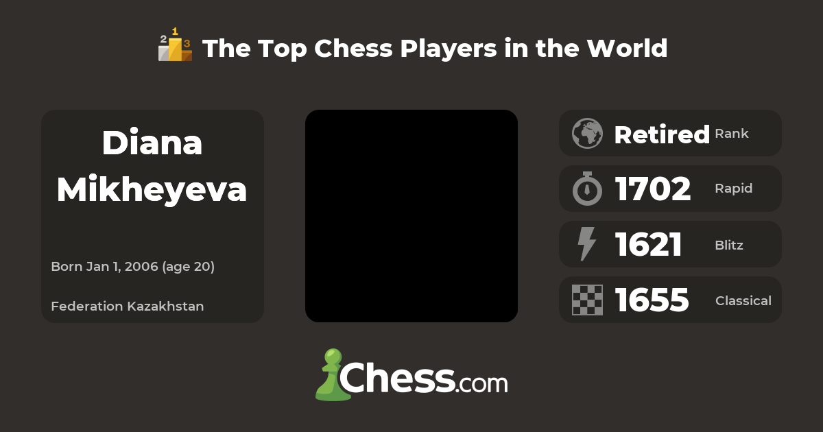 Diana Mikheyeva | Top Chess Players - Chess.com