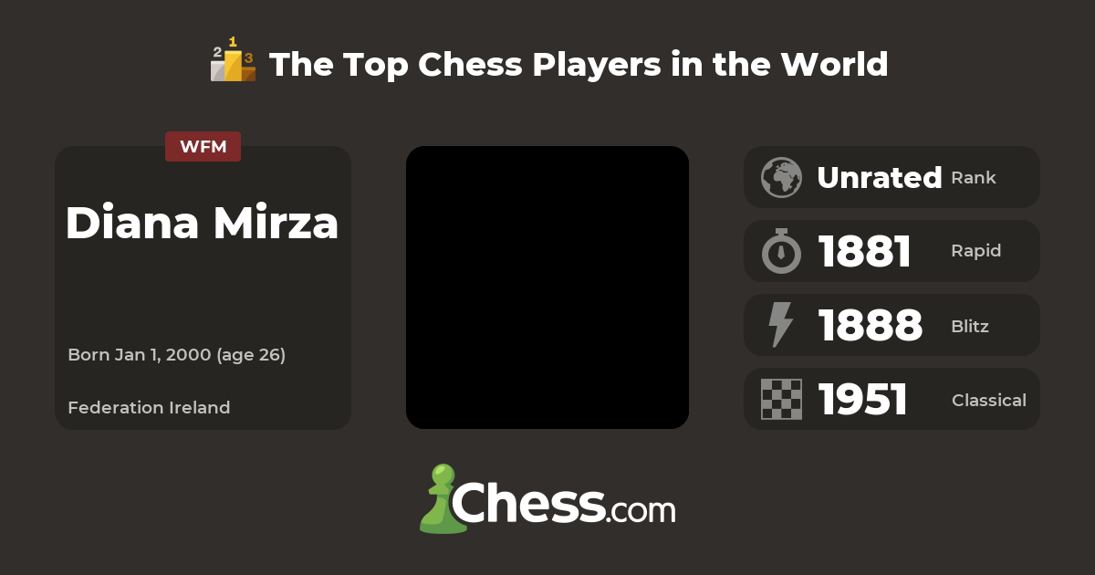 Diana Mirza | Top Chess Players - Chess.com