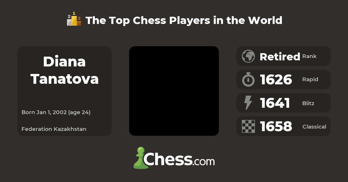Diana Tanatova | Top Chess Players - Chess.com