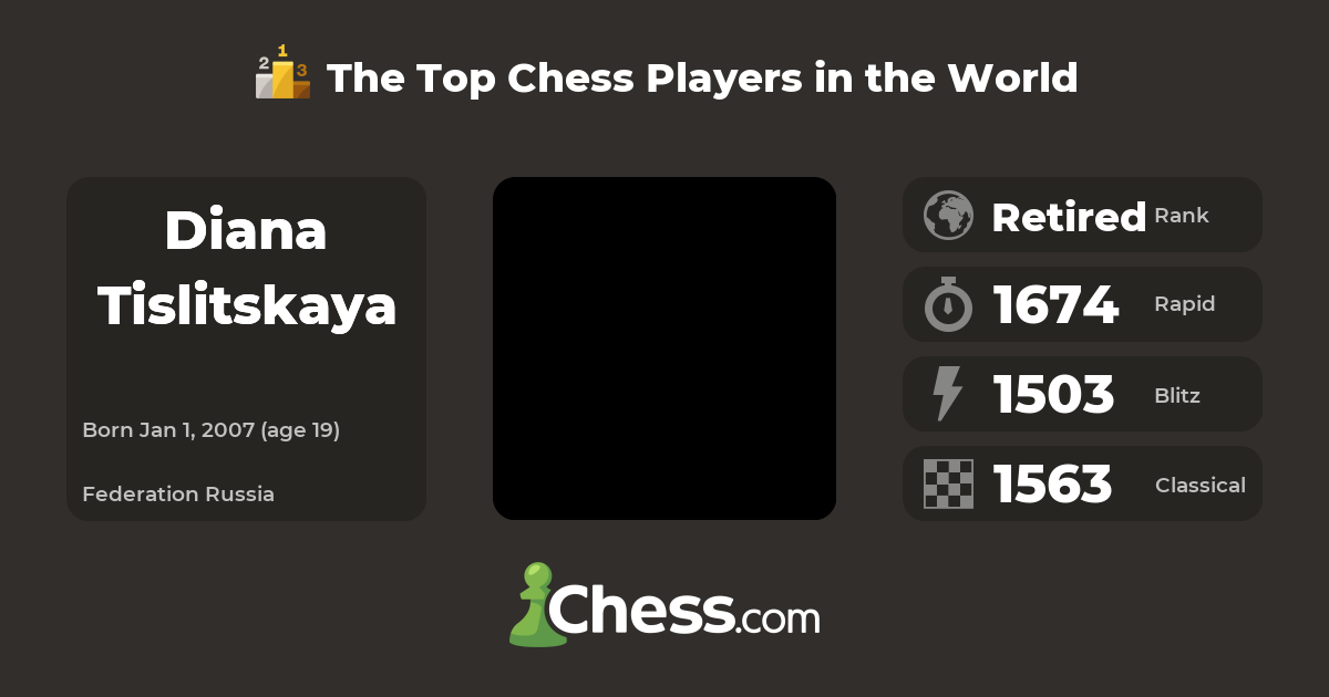 Diana Tislitskaya | Top Chess Players - Chess.com