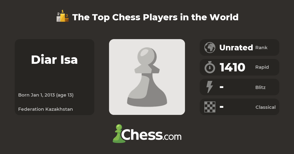 Diar Isa | Top Chess Players - Chess.com
