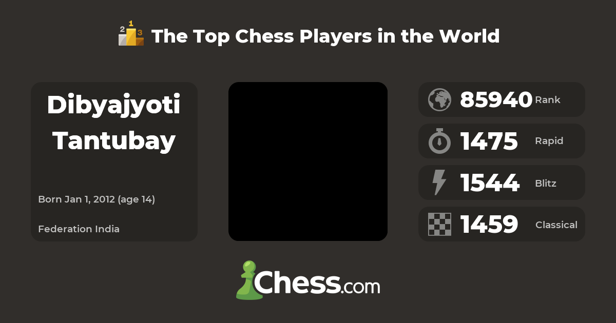 Dibyajyoti Tantubay | Top Chess Players - Chess.com
