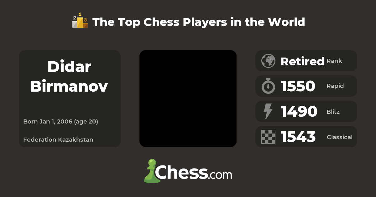Didar Birmanov | Top Chess Players - Chess.com