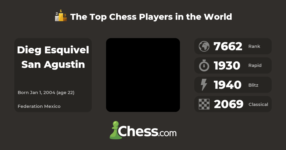 Dieg Esquivel San Agustin | Top Chess Players - Chess.com