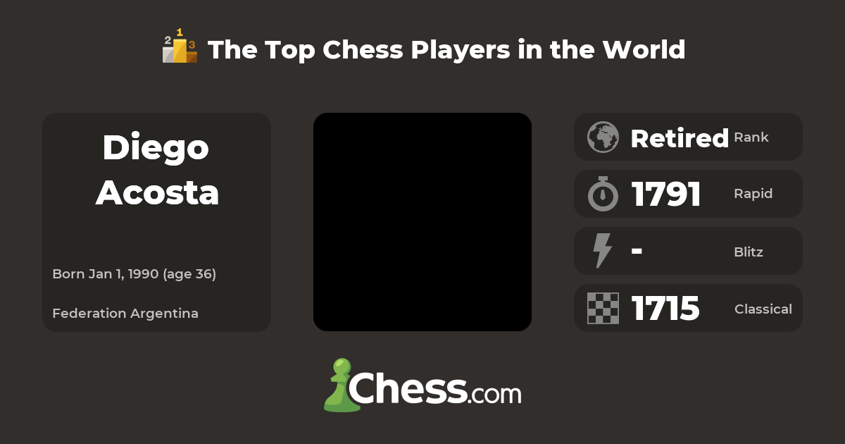 Diego Acosta | Top Chess Players - Chess.com