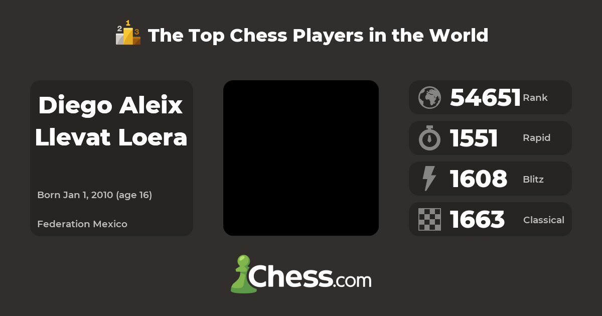 Diego Aleix Llevat Loera | Top Chess Players - Chess.com
